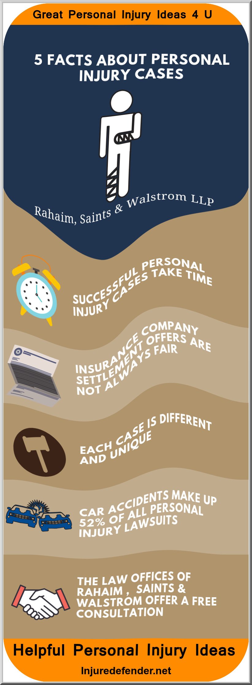 Guide to Handling Personal Injury Cases – Injure Defender